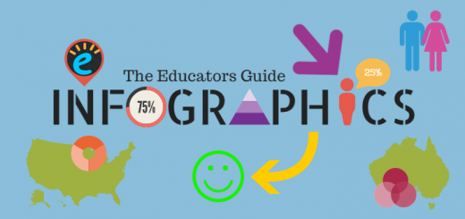 The Educators Guide To Infographics The Edublogger