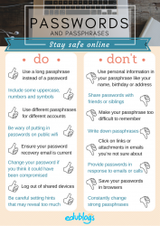 Updated Password Advice: What Teachers and Students Need to Know – The ...