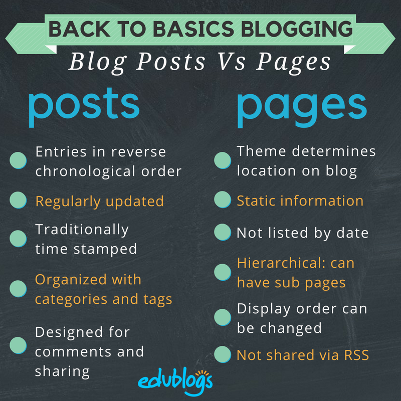 Differences Between Blog Posts And Pages Blog Yay nlar Ve Sayfalar 