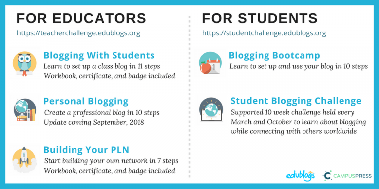 Free Course For Teachers: Blogging With Students Teacher Challenge