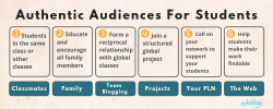 How To Find An Authentic Audience For Your Students’ Work – The Edublogger