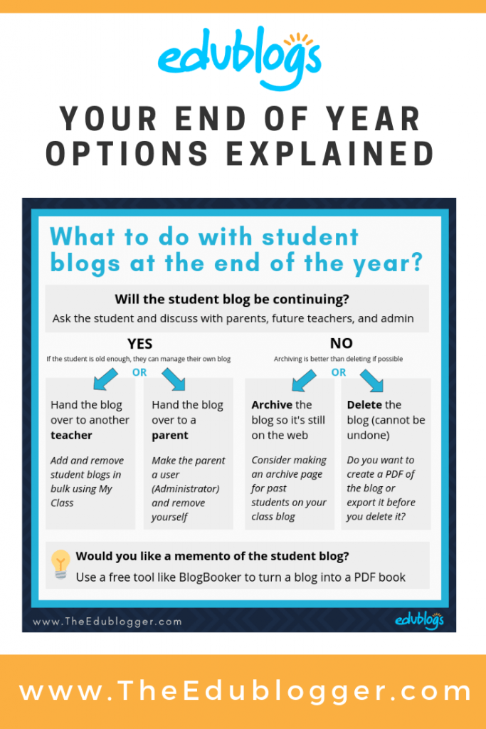 What to do with your student blogs or class blogs at the end of the ...