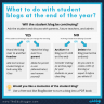 What to do with your student blogs or class blogs at the end of the ...