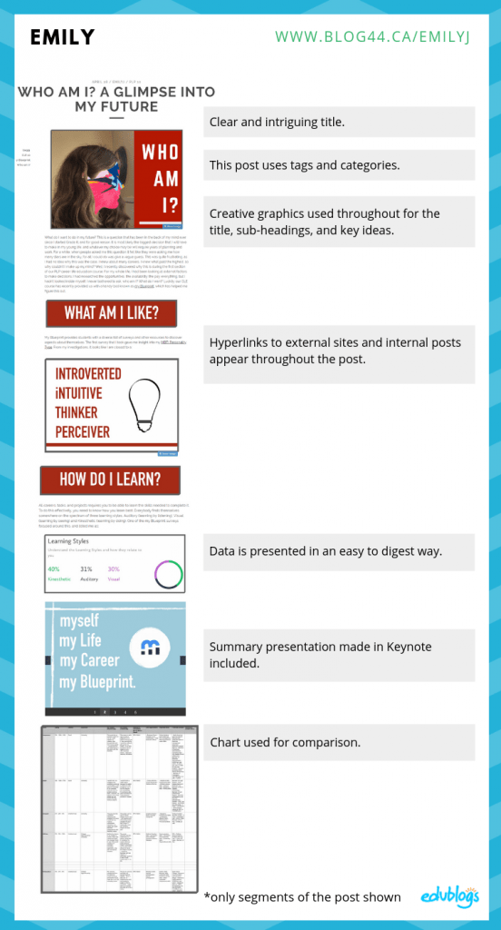 10 Elements Of A Quality Blog Post: Tips For Teaching Students (Poster ...