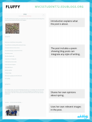 10 Elements Of A Quality Blog Post: Tips For Teaching Students (Poster ...