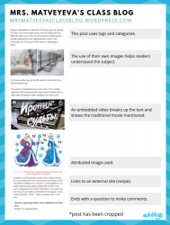 10 Elements Of A Quality Blog Post: Tips For Teaching Students (Poster ...