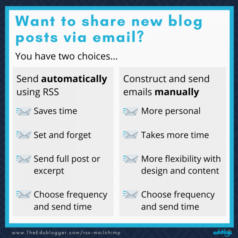 Set Up An Email Newsletter To Share Your Blog Posts Using Mailchimp ...