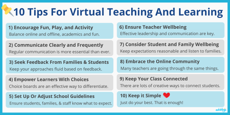 Resources For Teaching Online Due To School Closures – The Edublogger